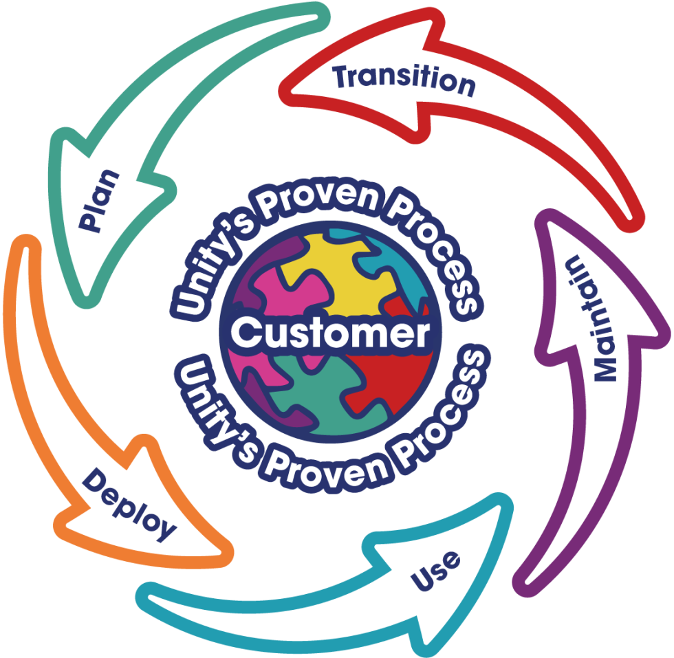 About Us - unity.world