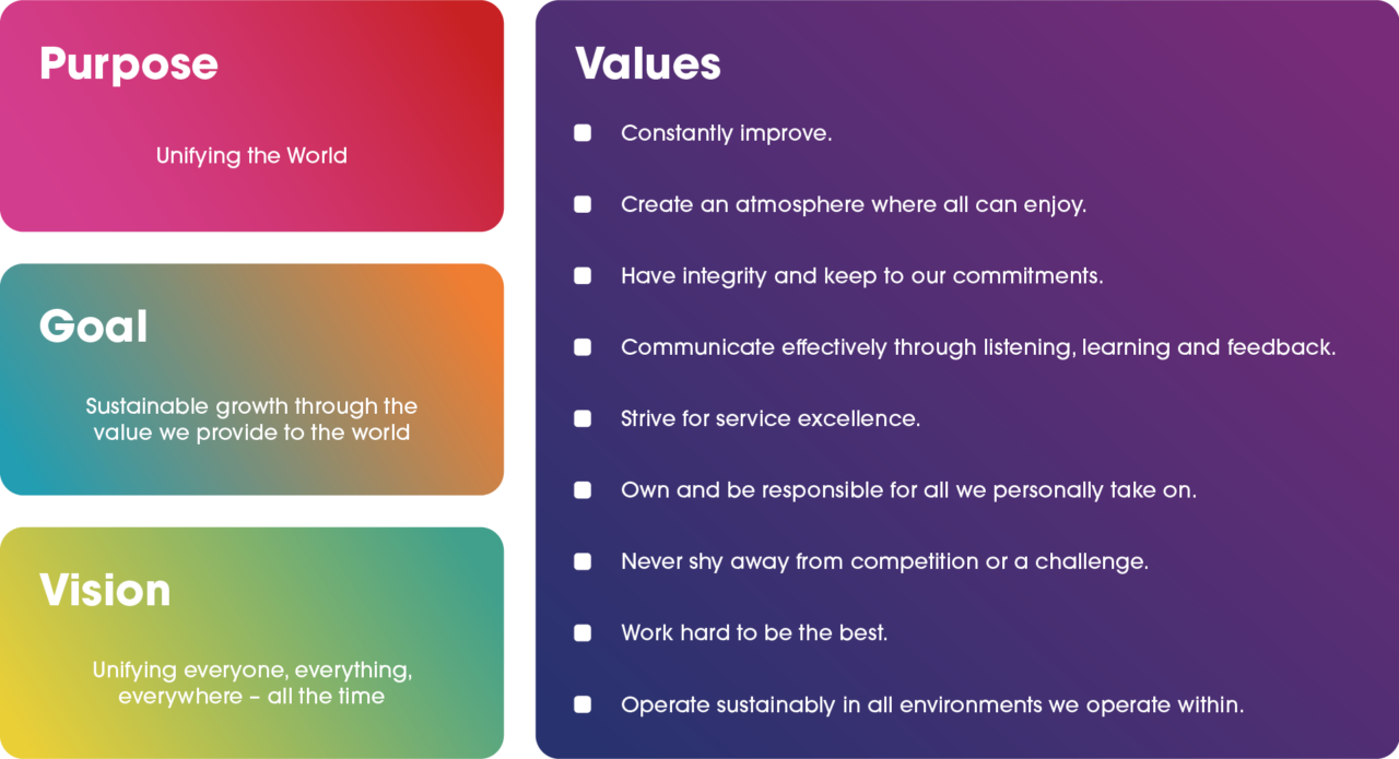 About Us - unity.world