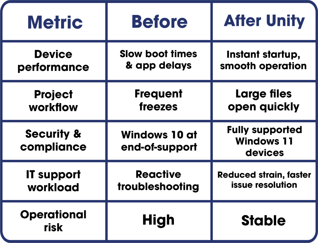 Customer Spotlight: Prolojik - unity.world